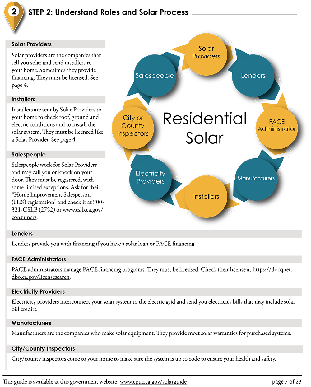 1-310-373-3169 ABC Solar Incorporated